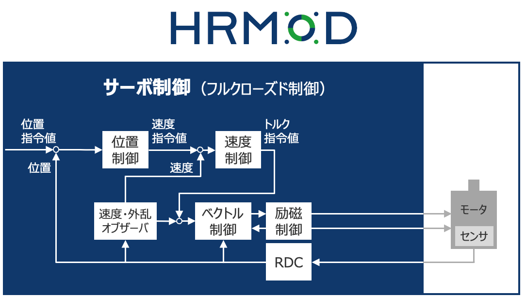 HRMODとは - HRMOD | 株式会社マイスティア